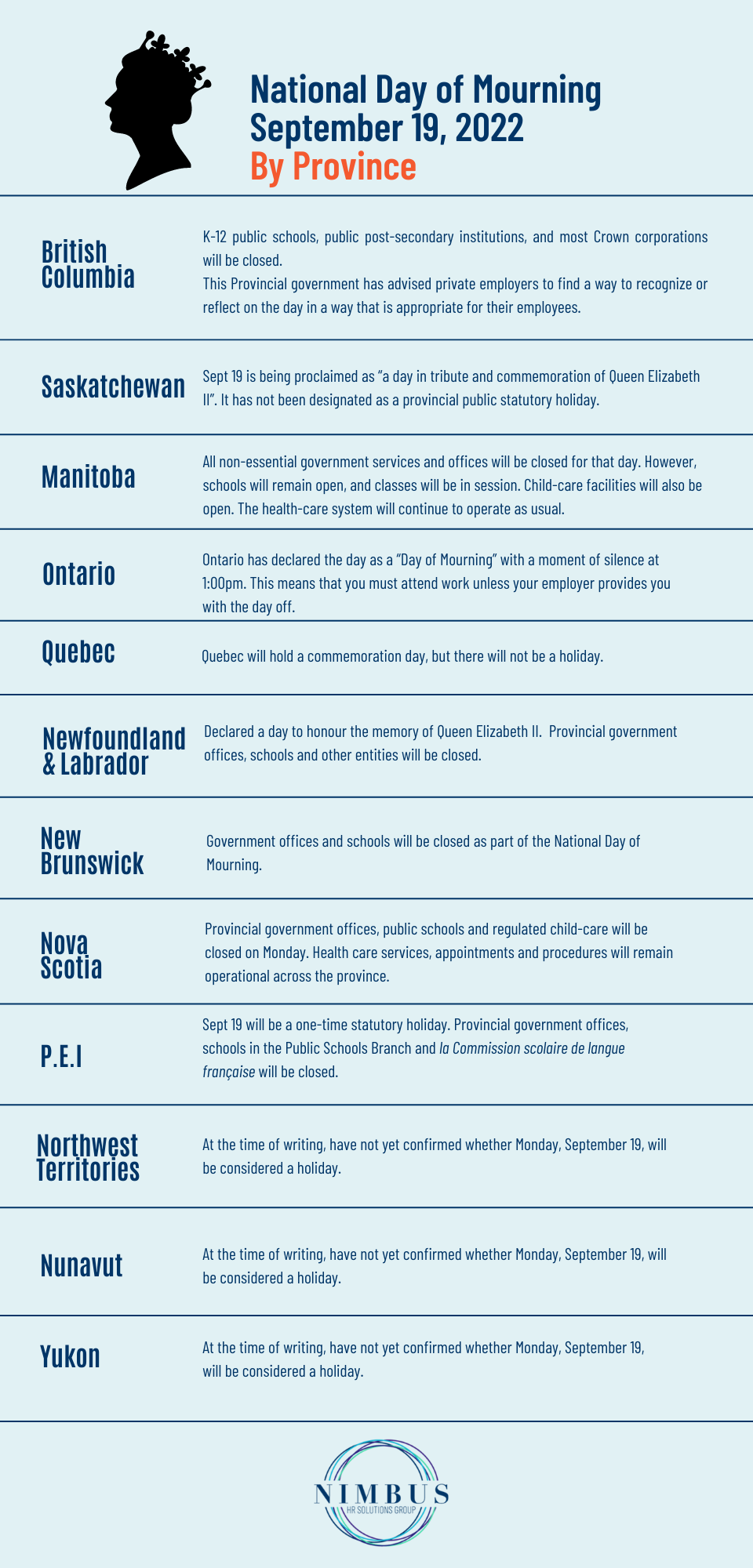 What does the New Federal Holiday Mean to Your Business? - Nimbus HR ...